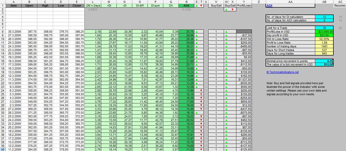 Adx Average Directional Index Download Excel File Calculation