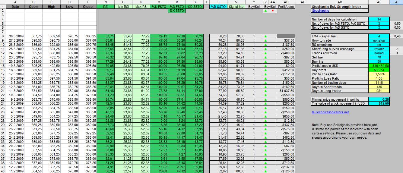 SRSI - Stochastic Relative Strength Index (download Excel file calculation) SRSI - Stochastic Relative Strength Index (download Excel file calculation)